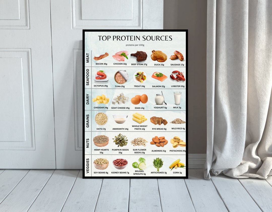Protein Chart Poster Protein Cheat Sheet Protein Sources Highest ...