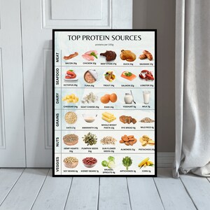 Protein Chart Poster Protein Cheat Sheet Protein Sources Highest ...