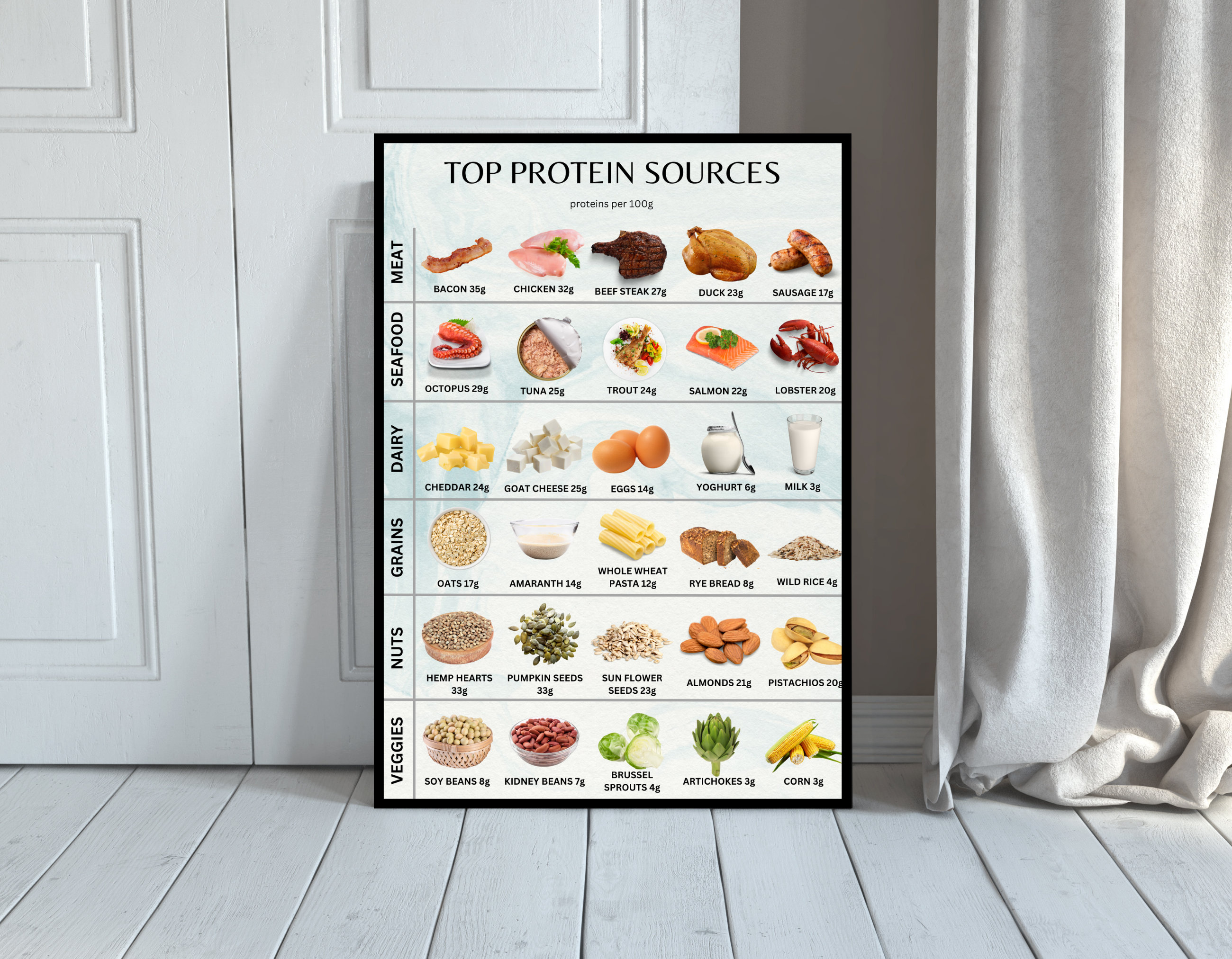 Protein Chart Poster Protein Cheat Sheet Protein Sources Highest ...