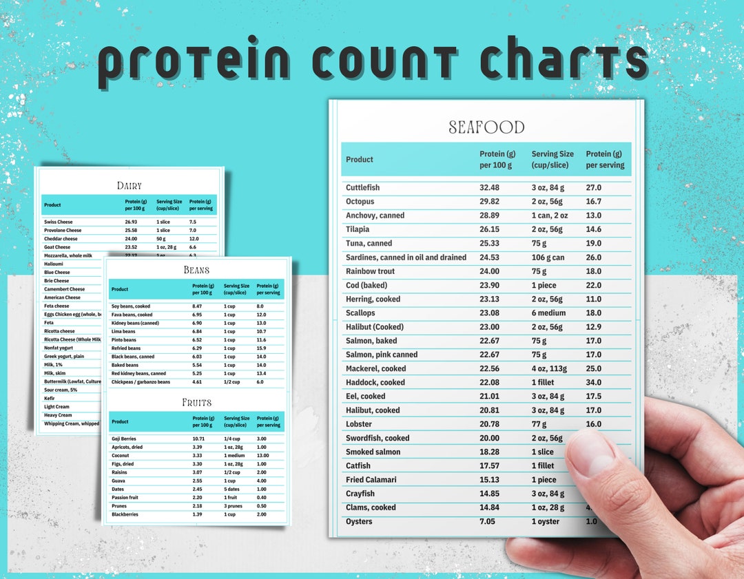 Protein Cheat Sheet Protein Sources Chart Highest Protein Food List Protein Content of Foods per ...