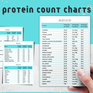 Protein Chart Poster Protein Cheat Sheet Protein Sources Highest ...