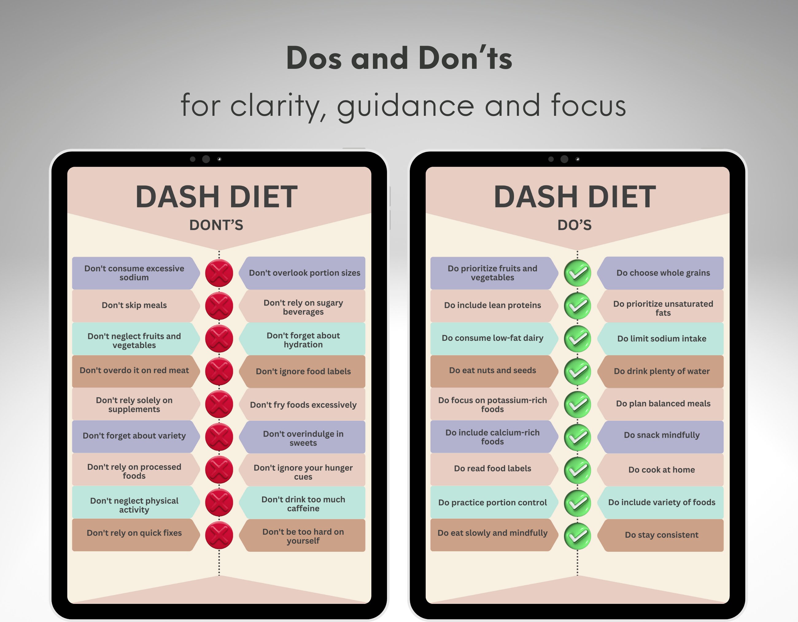 Dash Diet Food Guide High Blood Pressure Diet Chart Dash Diet Cheat Sheet Dash Diet for ...