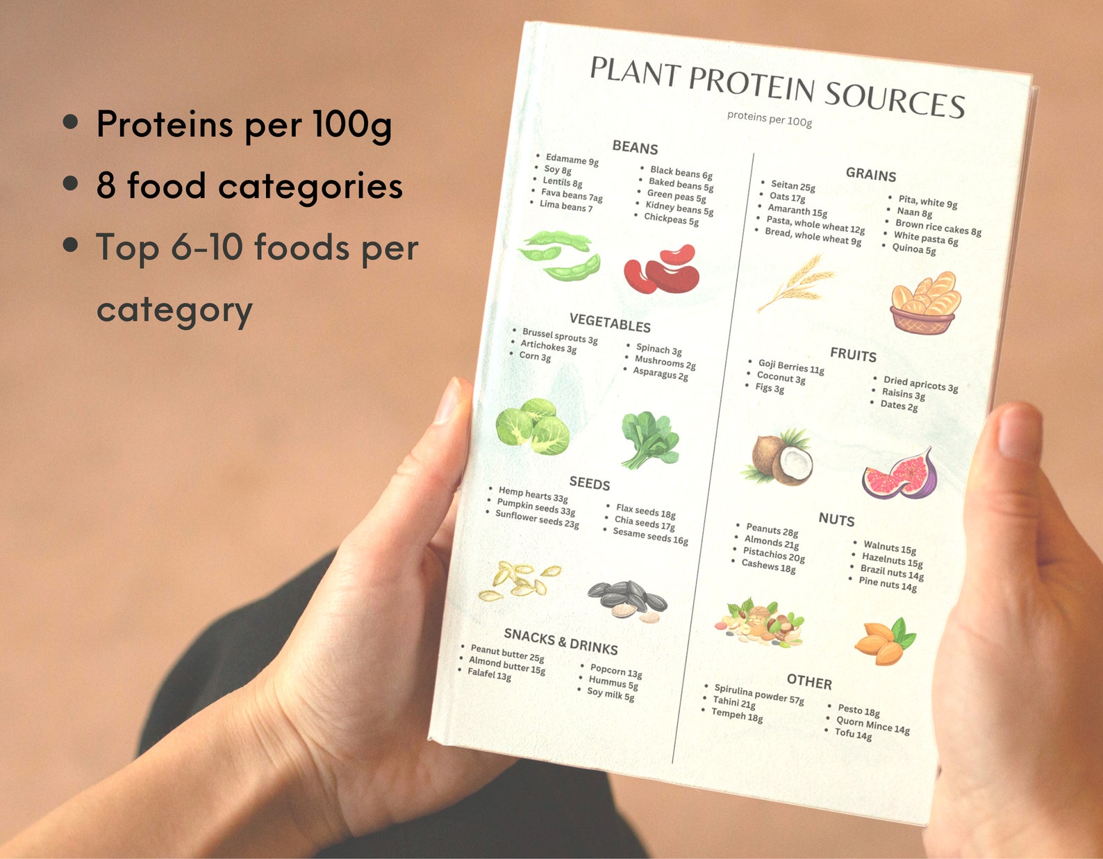Plant Based Protein Chart Vegan Protein Sources Diet Cheat Sheet ...