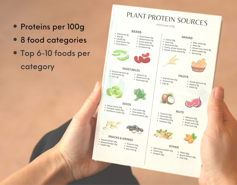 Plant Based Protein Chart Vegan Protein Sources Plant Based Diet Cheat ...