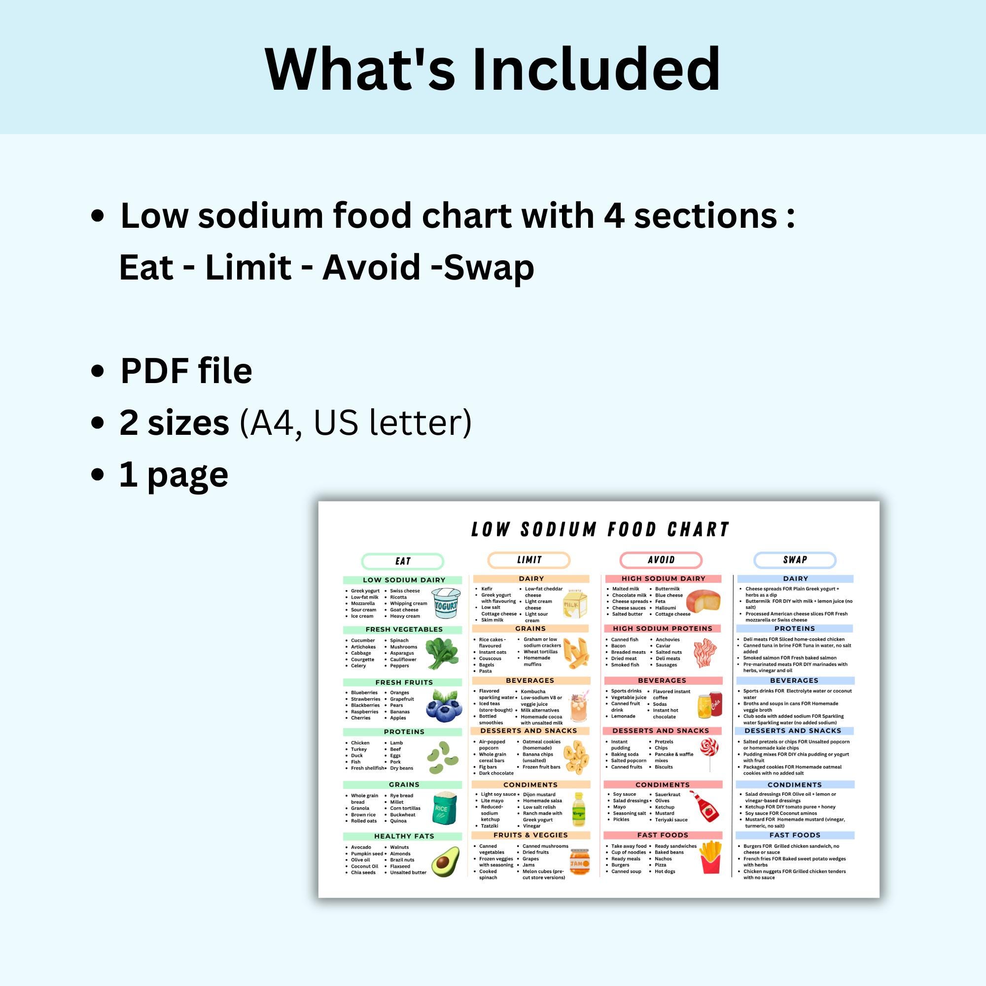 Low Sodium Food Chart Low Salt Foods Printable Poster High Sodium Foods ...