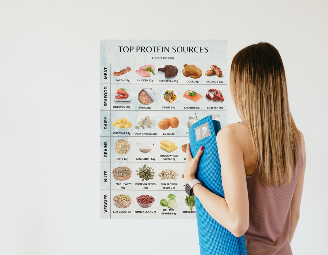 Protein Chart Poster Protein Cheat Sheet Protein Sources Highest ...