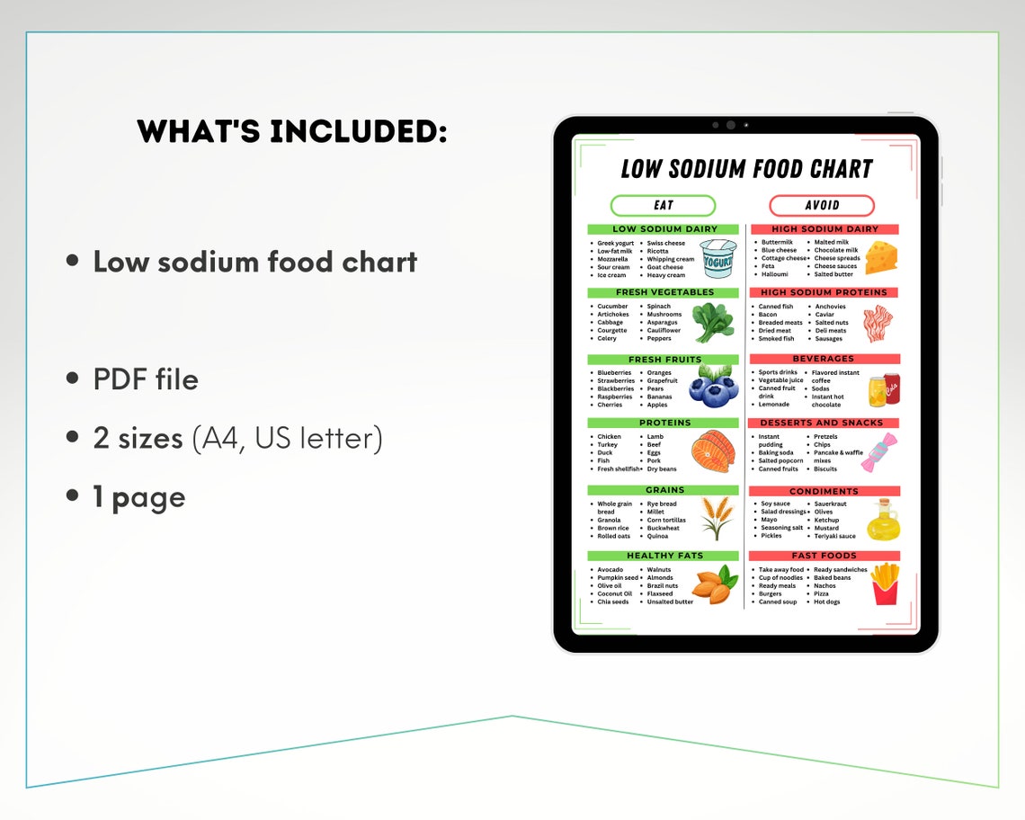 Low Sodium Food Chart Low Salt Food List Printable High Sodium Foods to ...