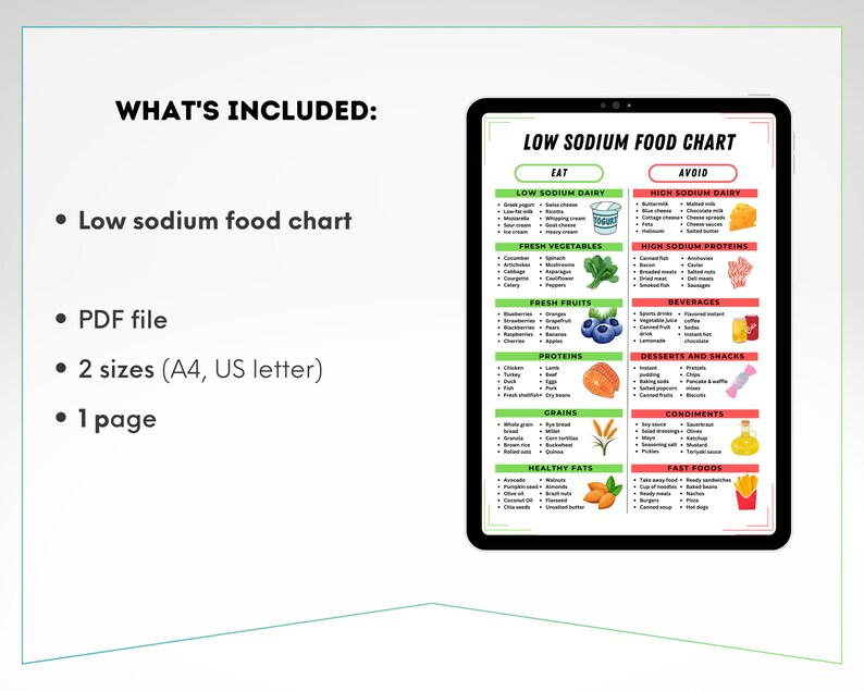Low Sodium Food Chart Low Salt Food List Printable High Sodium Foods To Avoid Diet For