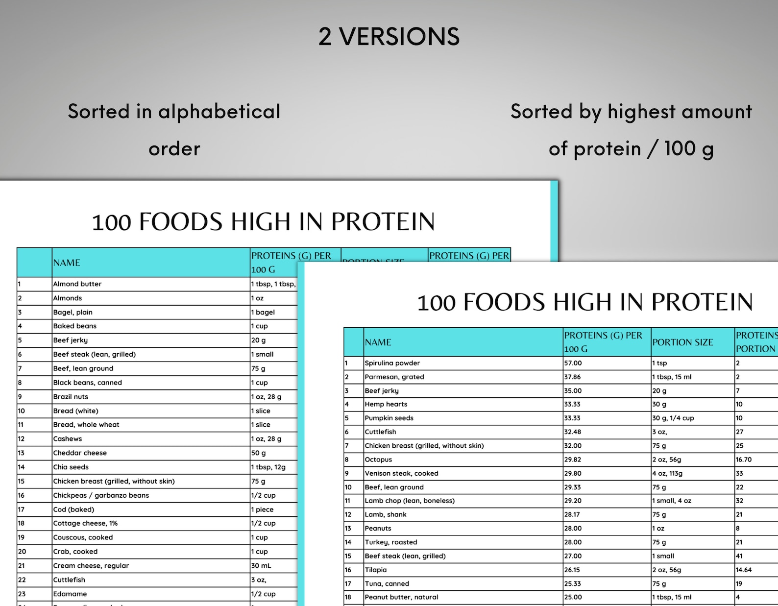 100 Protein Sources Protein Chart Highest Protein Food List High Protein Cheat Sheet Protein