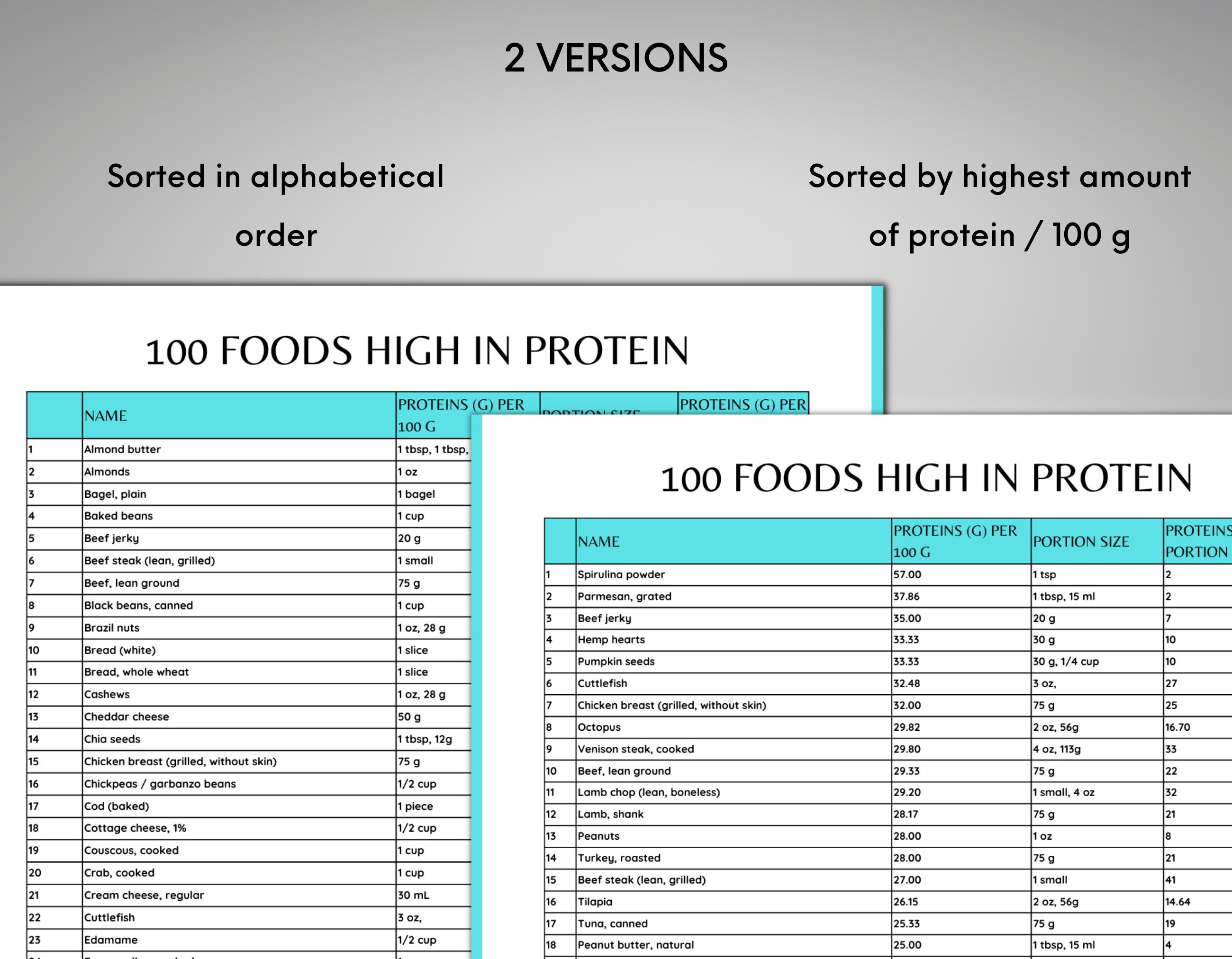 100 Protein Sources, Protein Chart, Highest Protein Food List, High ...