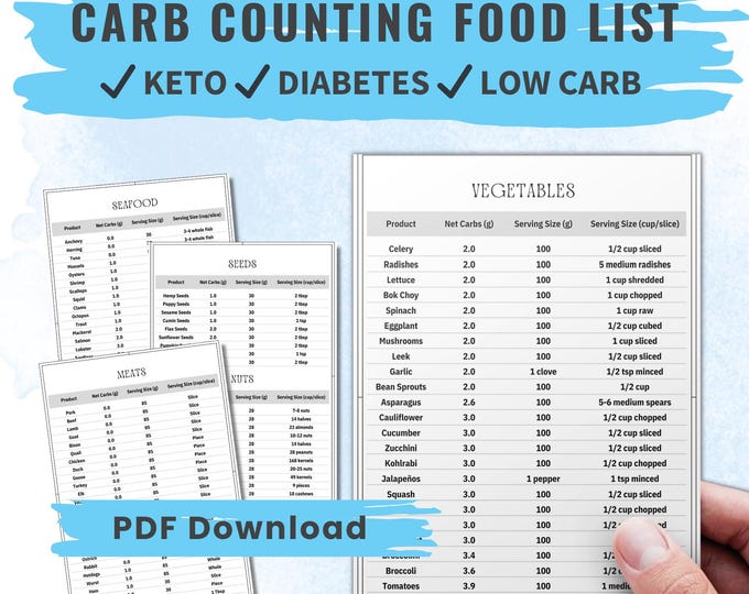 The Ultimate Low Carb Food Chart - Your Key to a Healthier Lifestyle ...