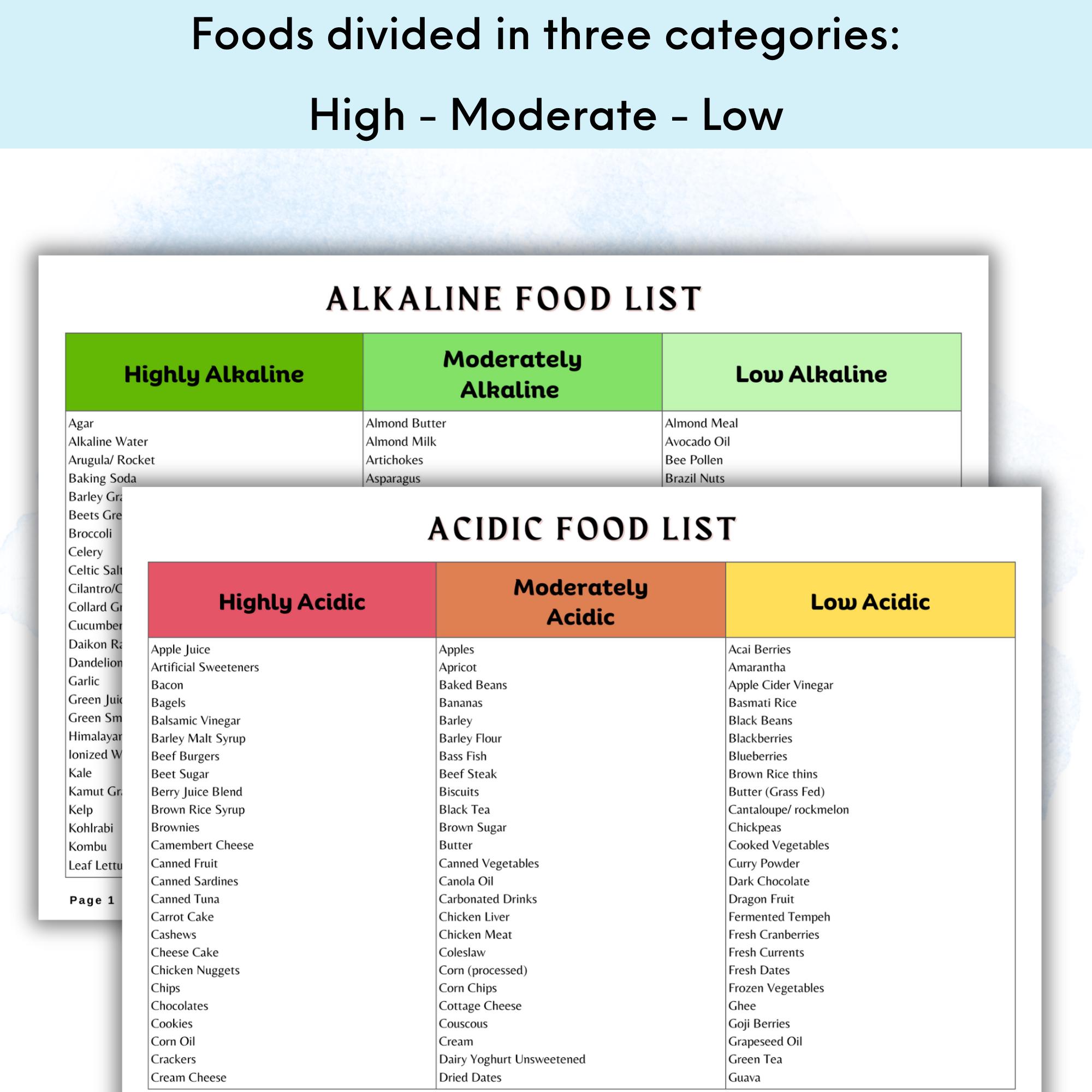 Acidic Alkaline Food List Printable PDF Chart for Clean Eating Anti ...