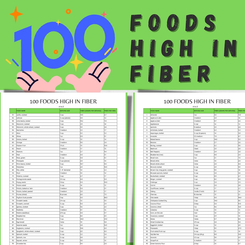 High Fiber Food Chart - Etsy