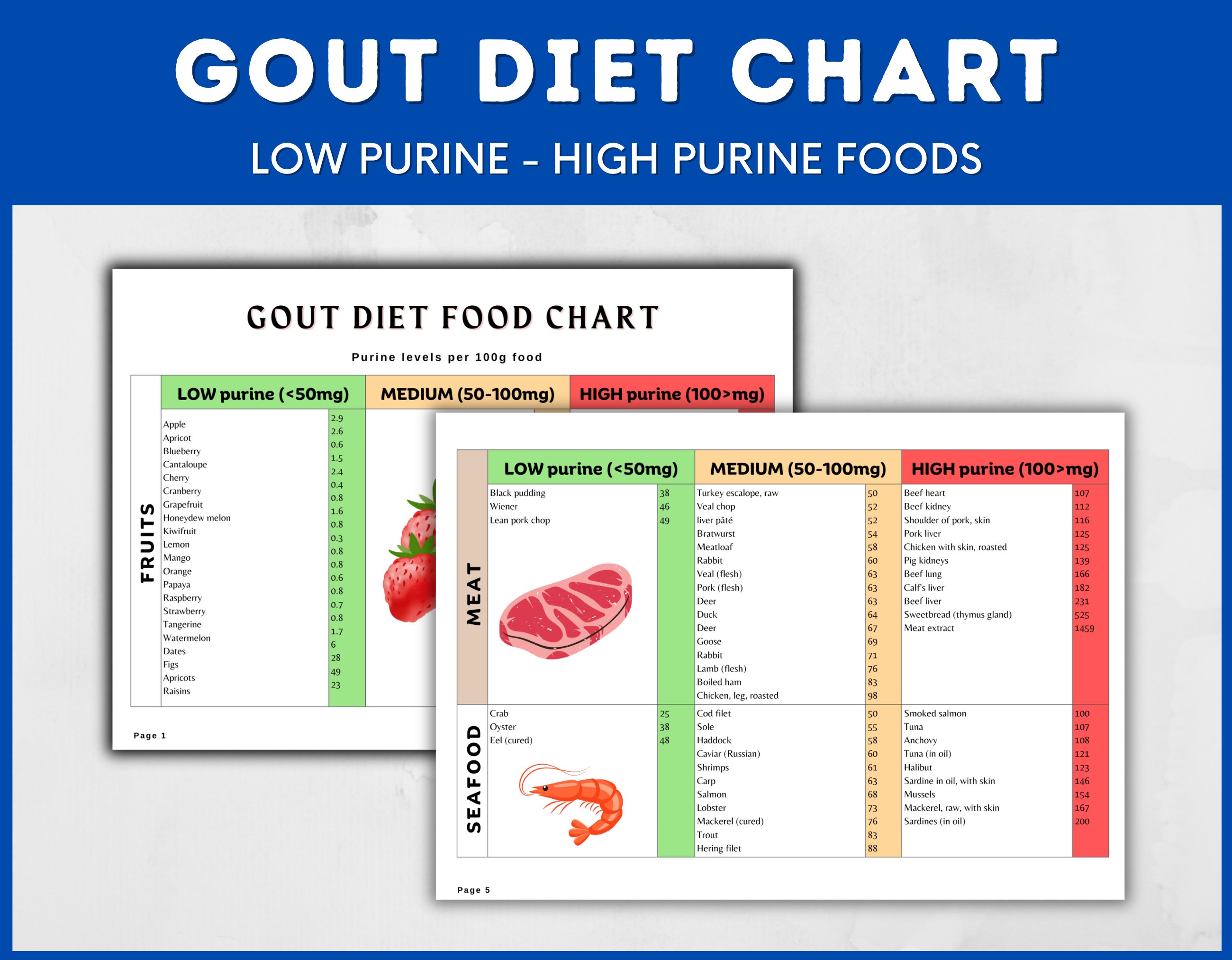Gout Food List Gout Diet Food Chart Low Purine High Purine Anti ...