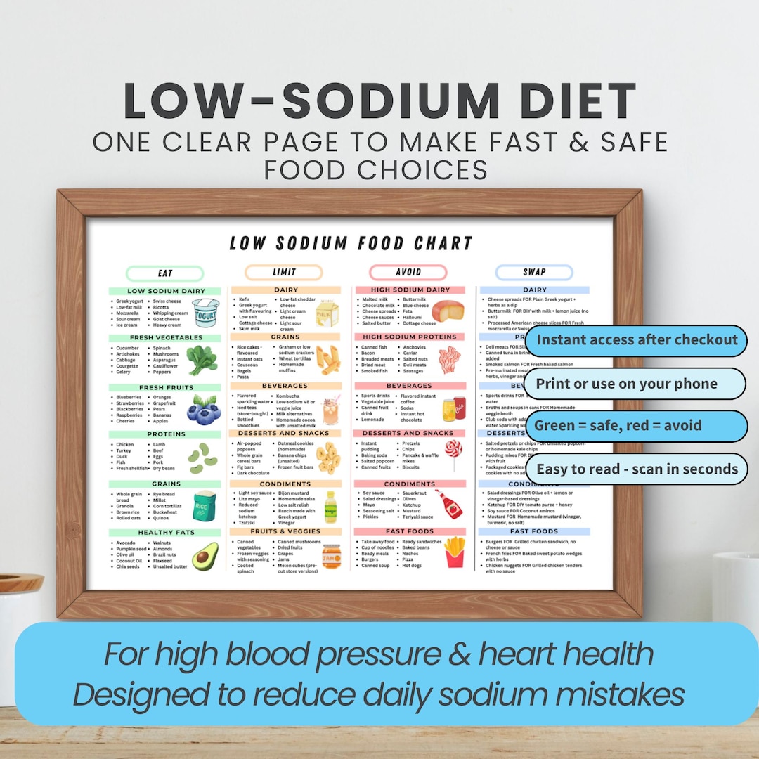 Low Sodium Food Chart Low Salt Foods Printable Poster High Sodium Foods ...