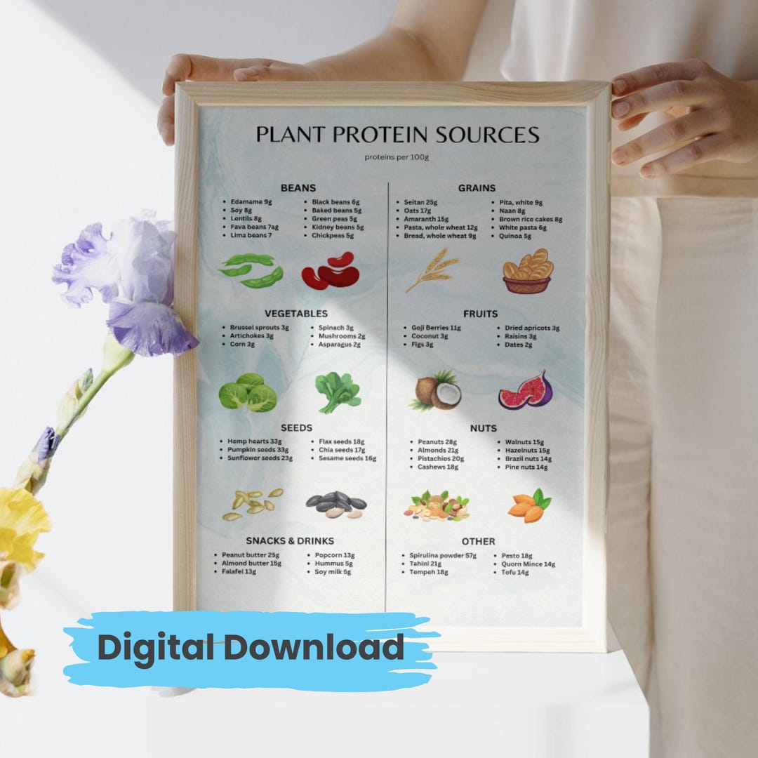 Plant Based Protein Chart Vegan Protein Sources Diet Cheat Sheet ...