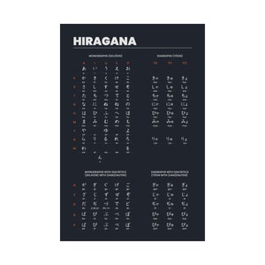Black Japanese Hiragana Matte Poster | Japan Phonetic Alphabet Wall ...