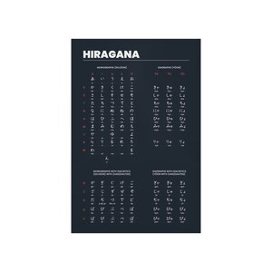Black Japanese Hiragana Matte Poster Japan Phonetic Alphabet - Etsy