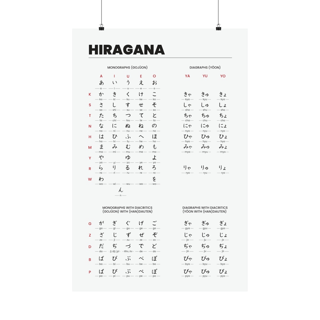 Japanese Hiragana Matte Poster | Japan Phonetic Alphabet Wall Poster ...