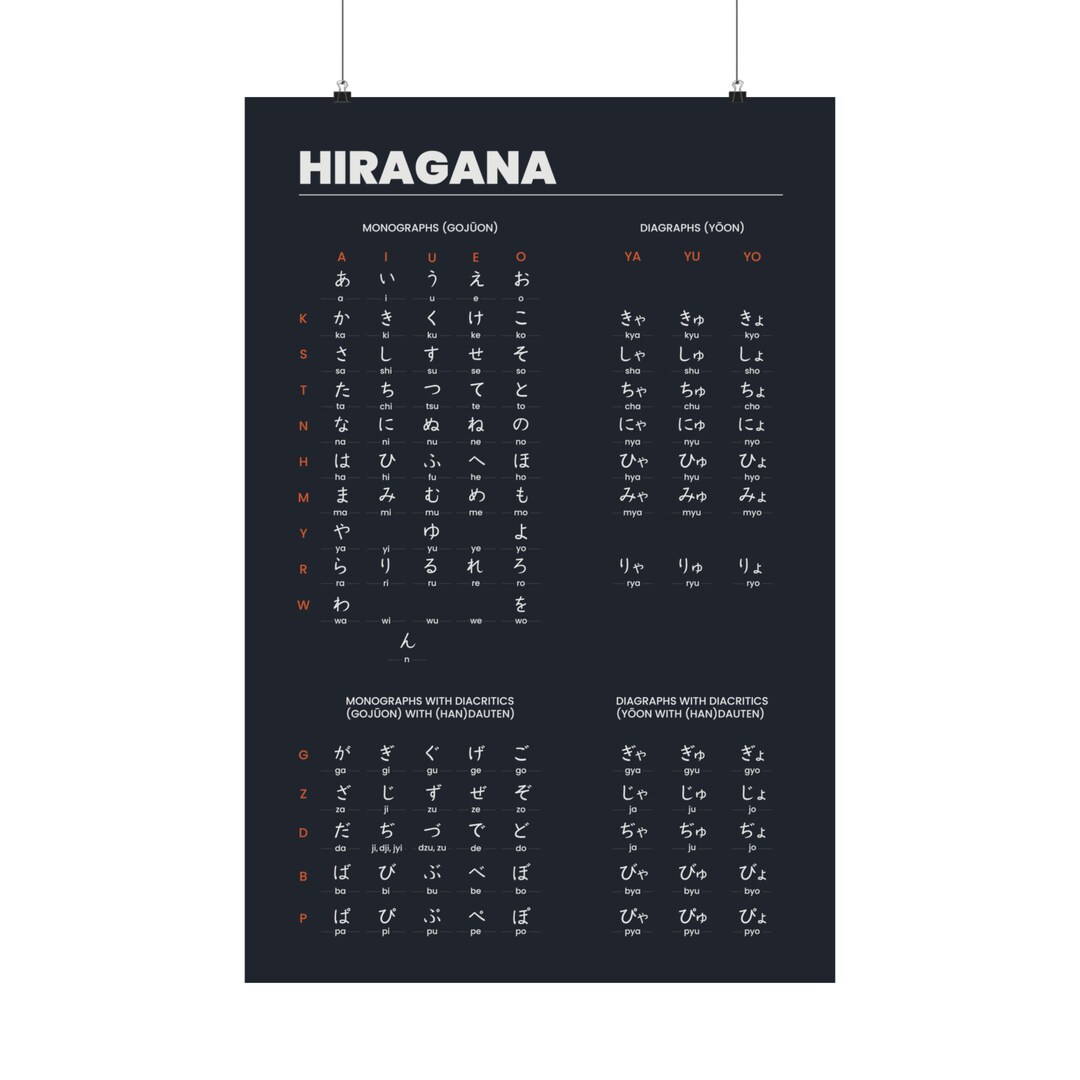 Black Japanese Hiragana Matte Poster | Japan Phonetic Alphabet Wall ...