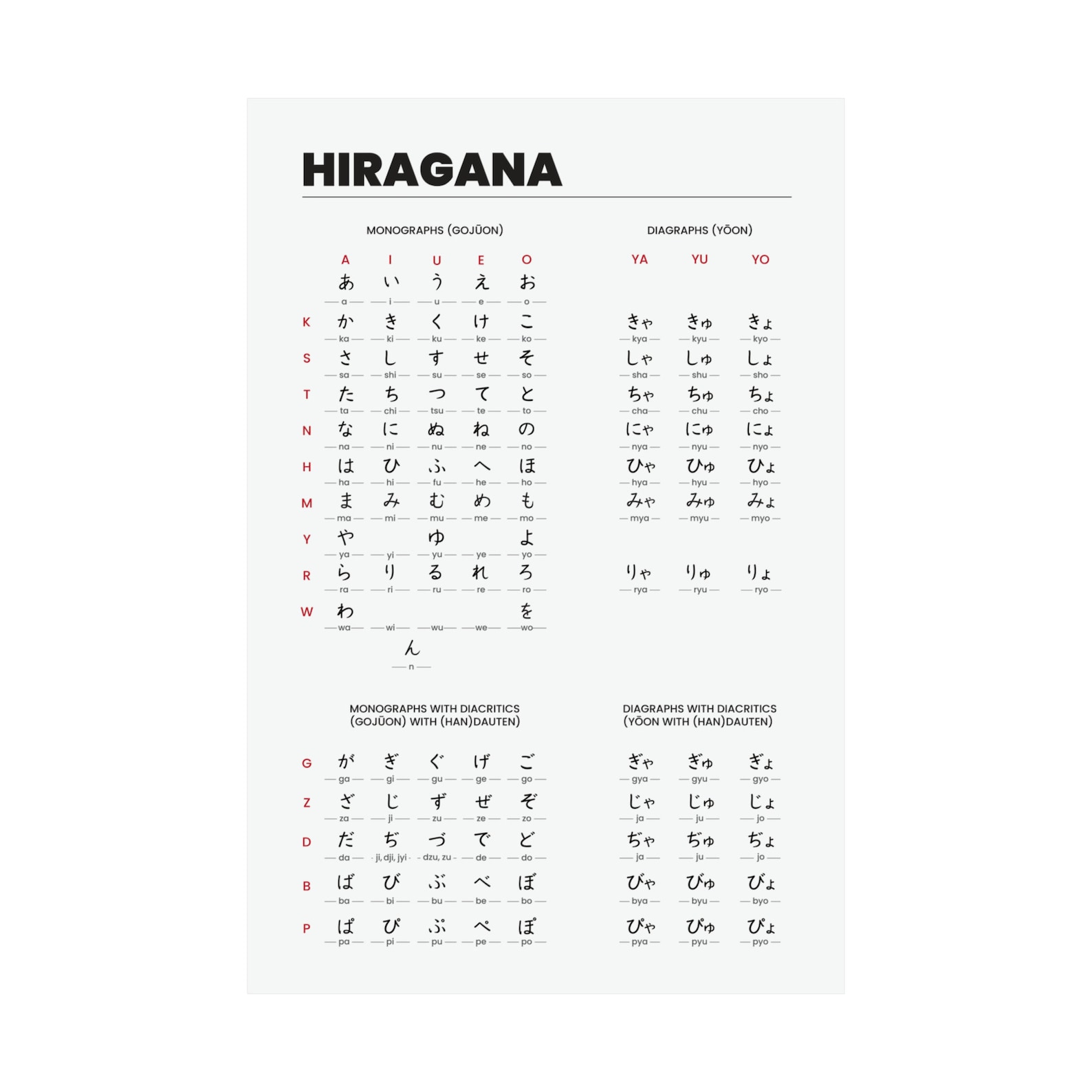 Japanese Hiragana Matte Poster Japan Phonetic Alphabet Wall Poster ...
