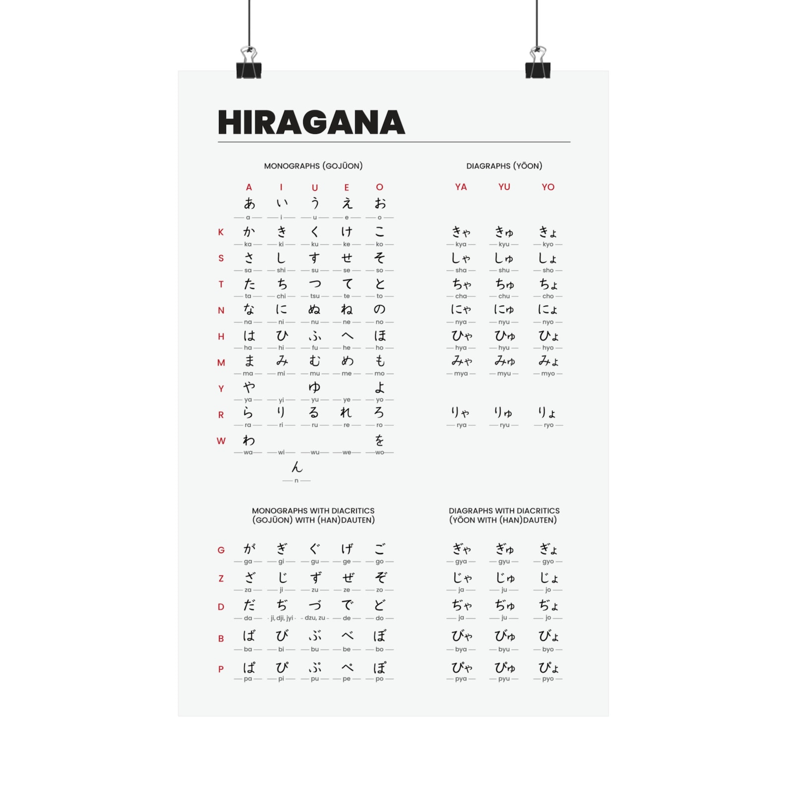 Japanese Hiragana Matte Poster Japan Phonetic Alphabet Wall Poster ...