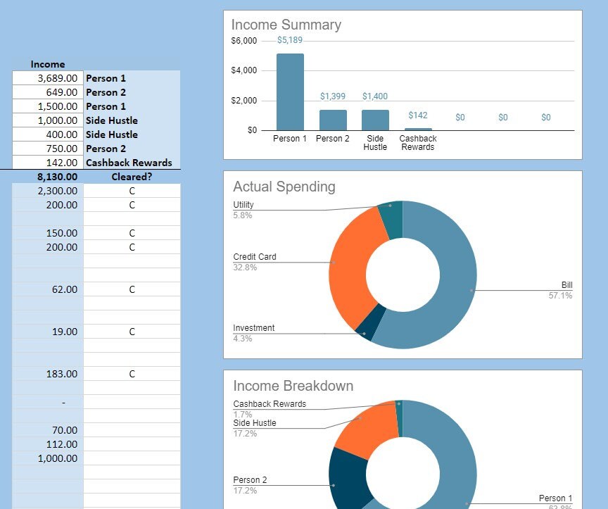 Expense Tracker Google Sheets Multi-year Budget Tracker, Pay Yourself ...