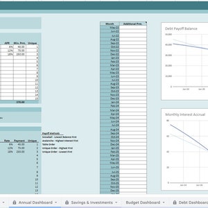 Personal Finance Dashboard, Budgeting Google Sheet (digital Download ...