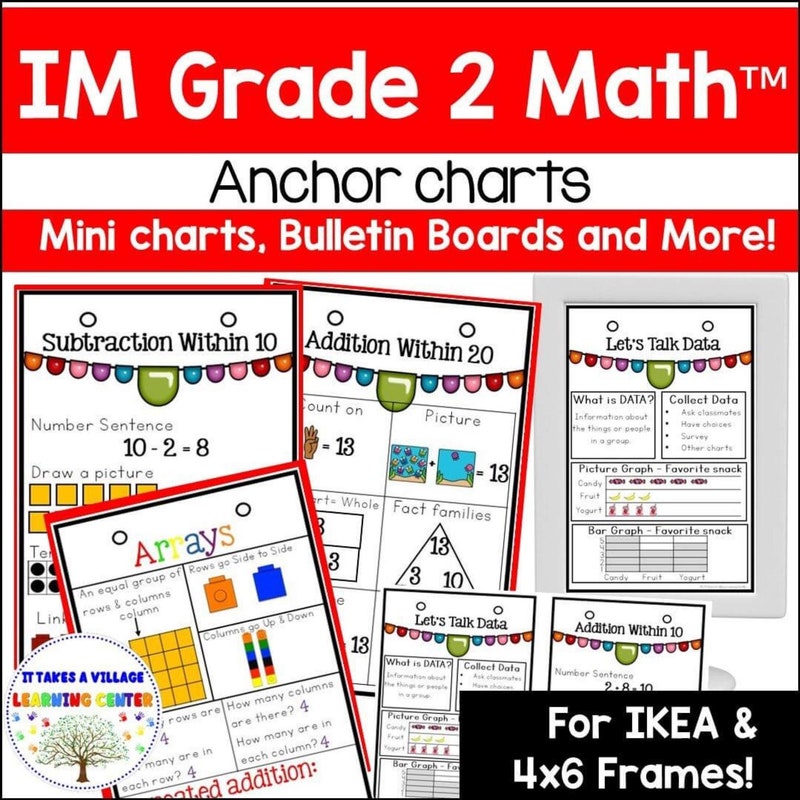 Anchor Charts for Classroom - Etsy