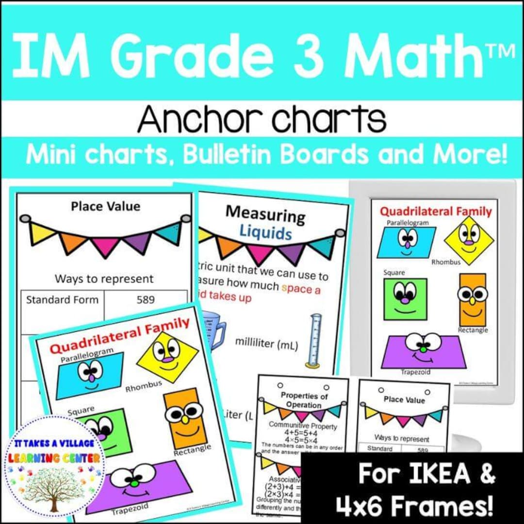 Fun Visual Math Talk Posters IM Grade 3 Anchor Charts for 3rd Grade ...