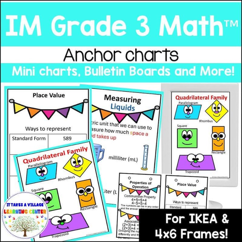 Fun Visual Math Talk Posters IM Grade 3 Anchor Charts for 3rd Grade ...