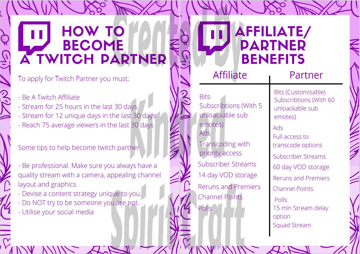 Twitch Streamer Binder Planner PDF File | Etsy Canada