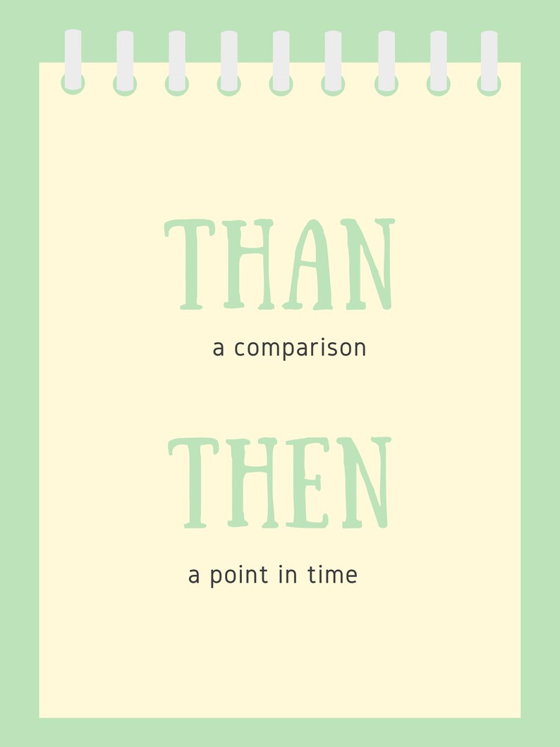 Commonly Confused Words | Homophones Posters | Classroom Decor ...