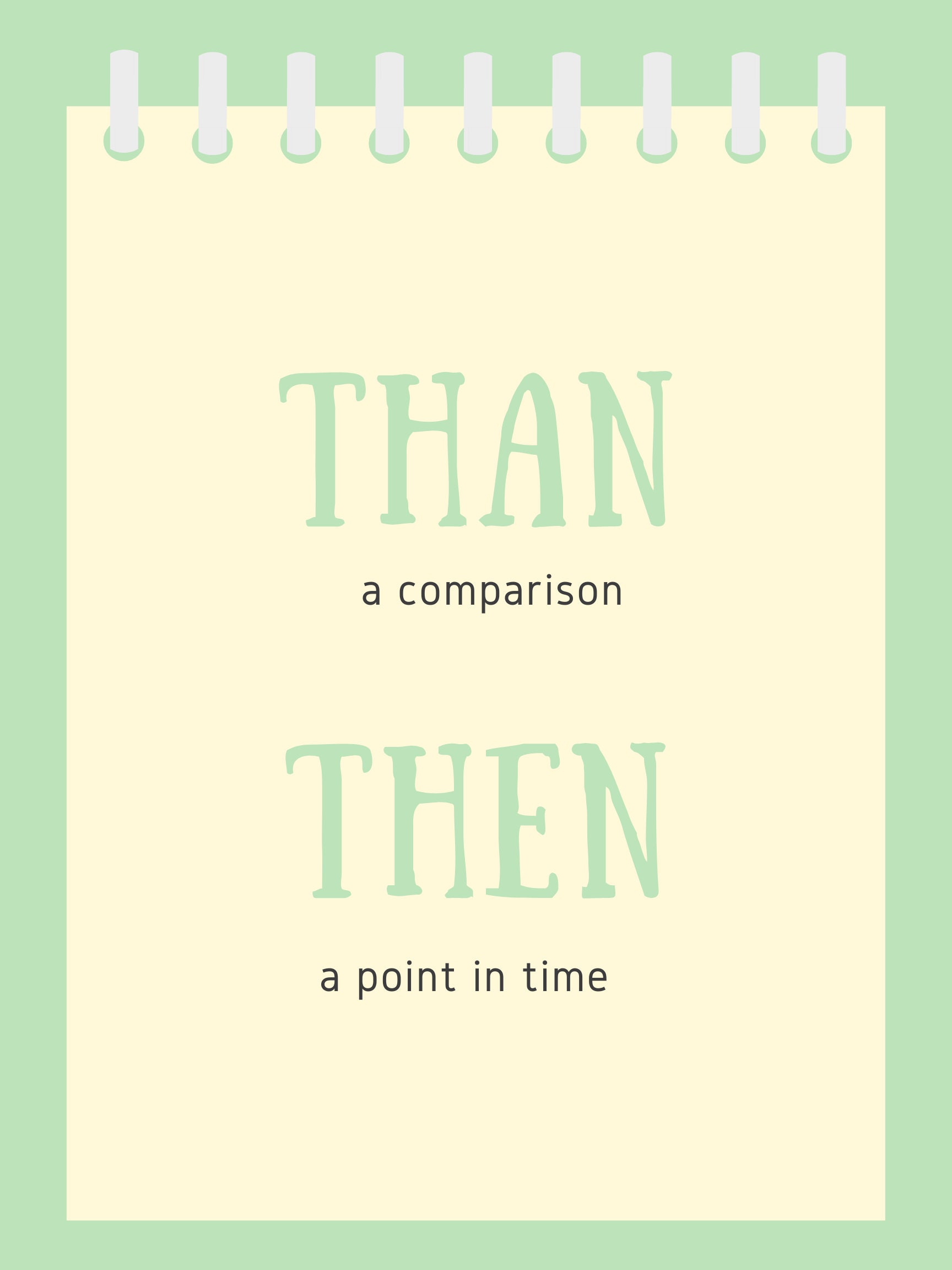 Commonly Confused Words | Homophones Posters | Classroom Decor ...