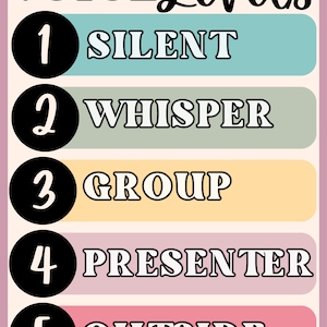 Voice Level Chart - Editable | Instant Download | Classroom Poster ...