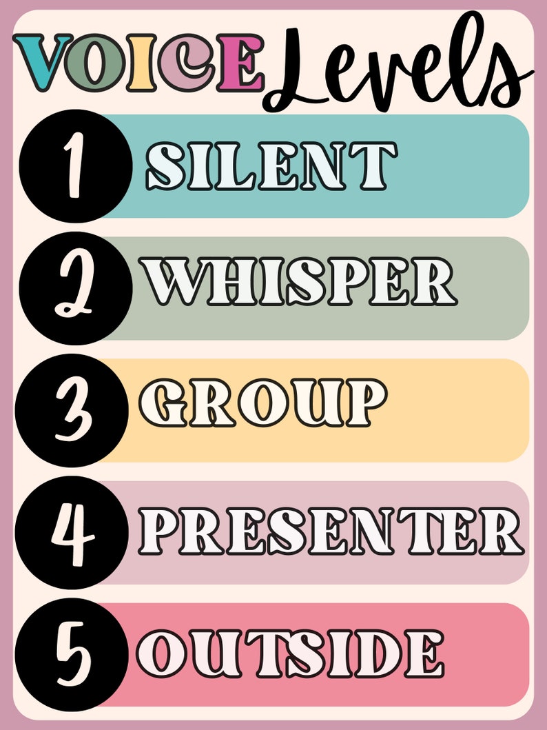 Voice Level Chart - Editable | Instant Download | Classroom Poster ...