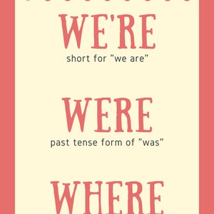 Commonly Confused Words | Homophones Posters | Classroom Decor ...