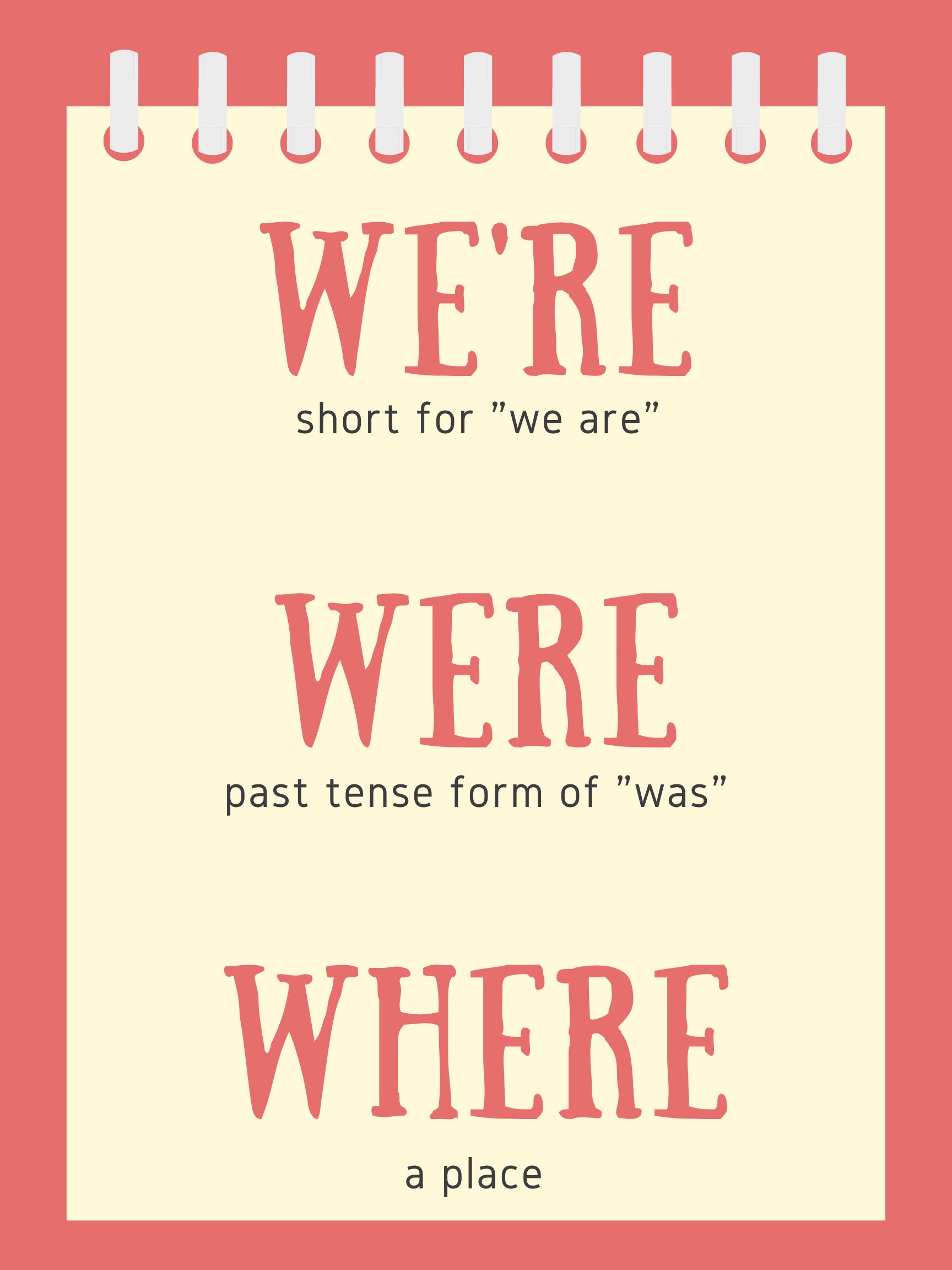 Commonly Confused Words | Homophones Posters | Classroom Decor ...