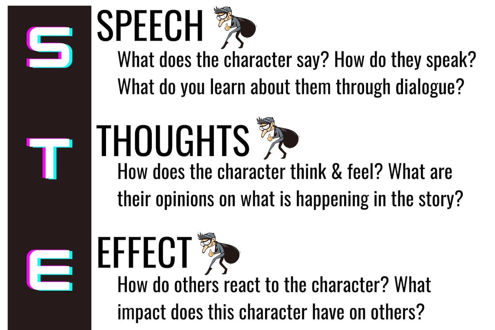 Character Analysis Classroom Poster - STEAL Method for Reading ...
