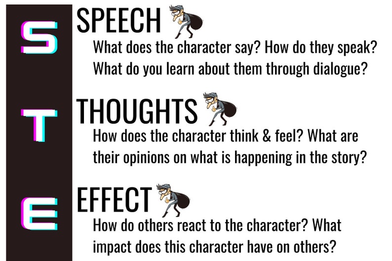 Character Analysis Classroom Poster - STEAL Method for Reading ...