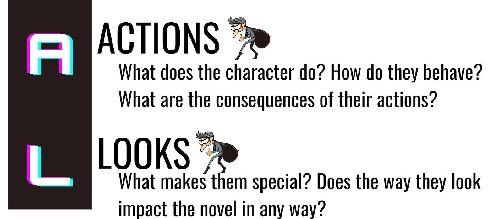Character Analysis Classroom Poster - STEAL Method for Reading ...