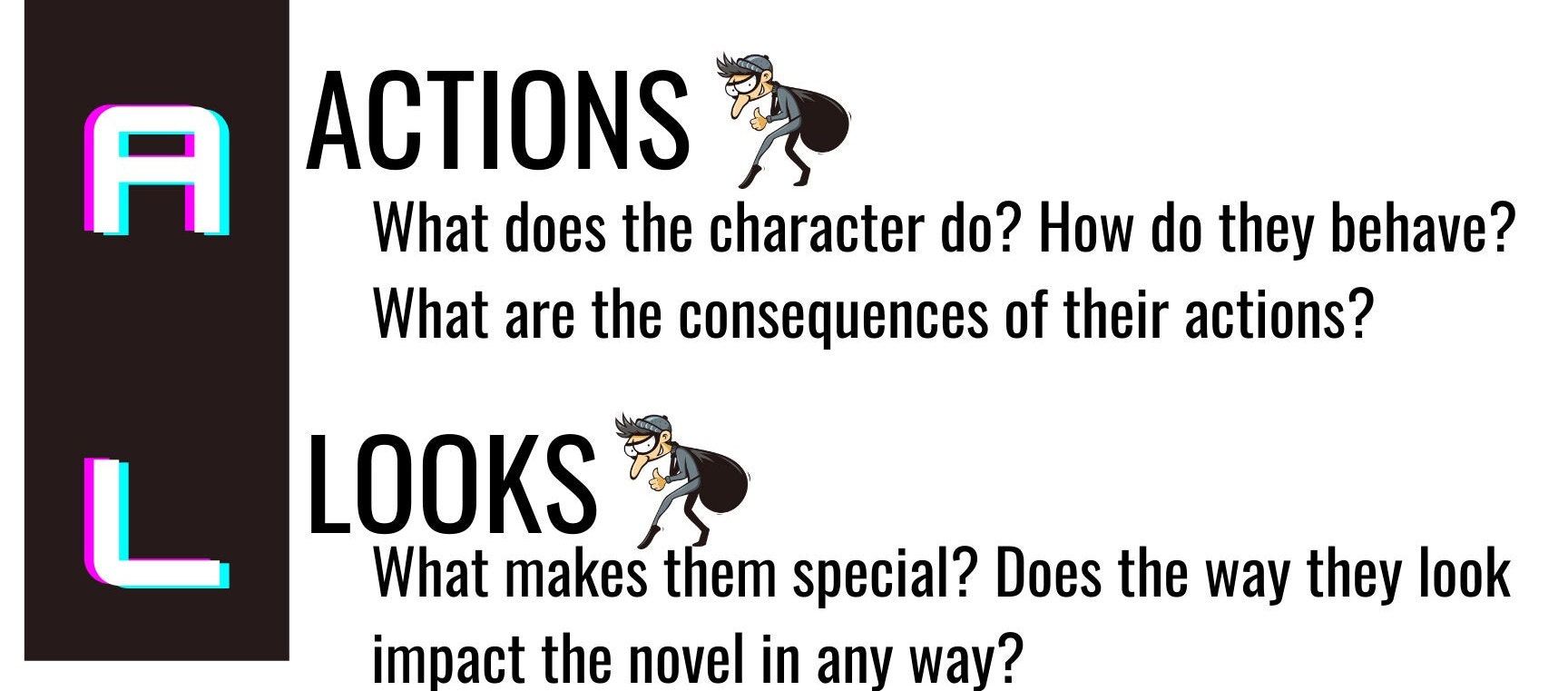Character Analysis Classroom Poster - STEAL Method for Reading ...