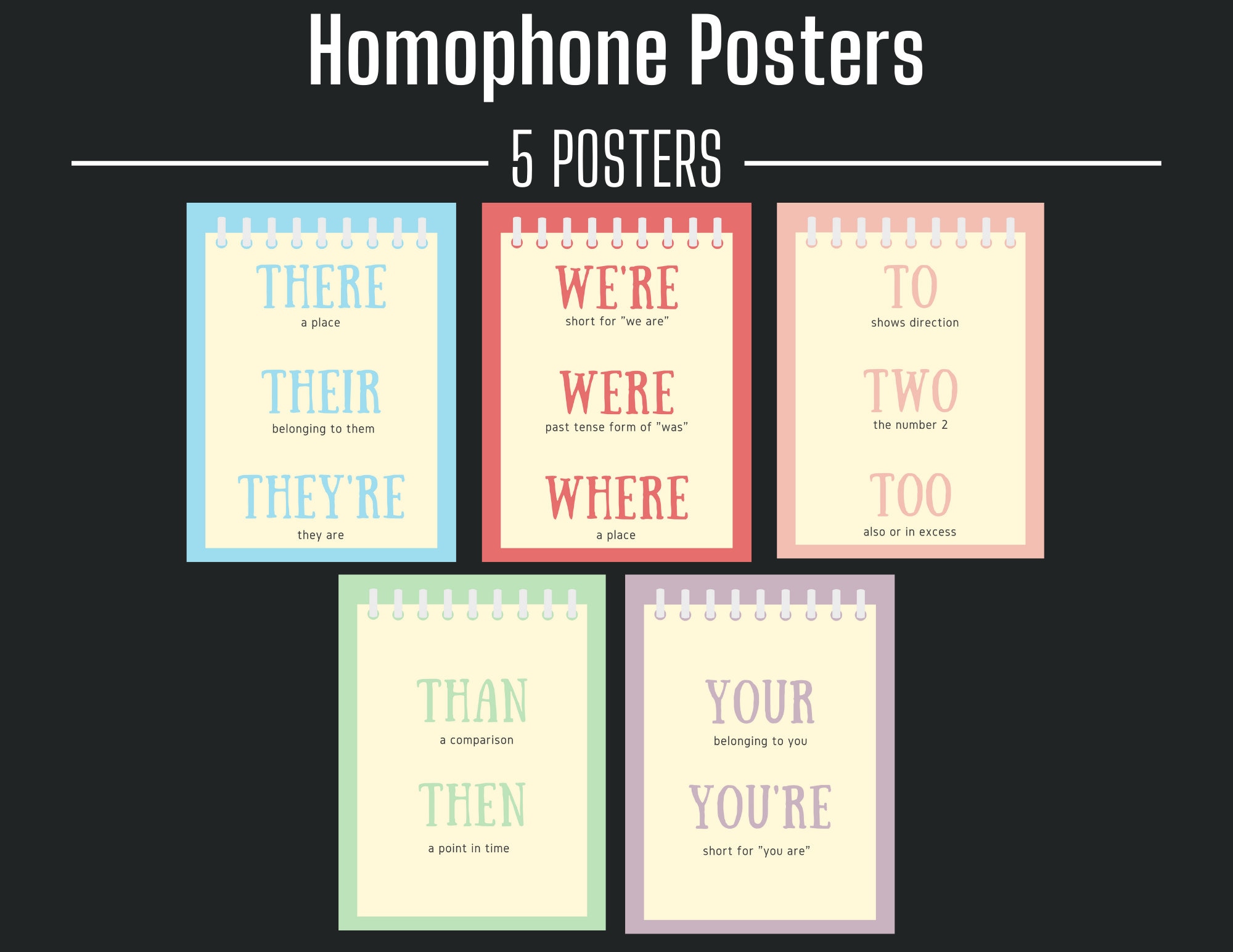 Commonly Confused Words | Homophones Posters | Classroom Decor ...