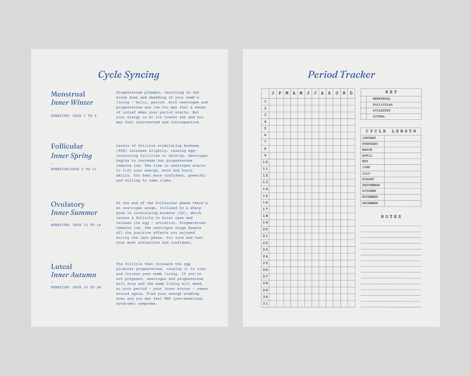 Period Cycle Syncing Tracker - Etsy