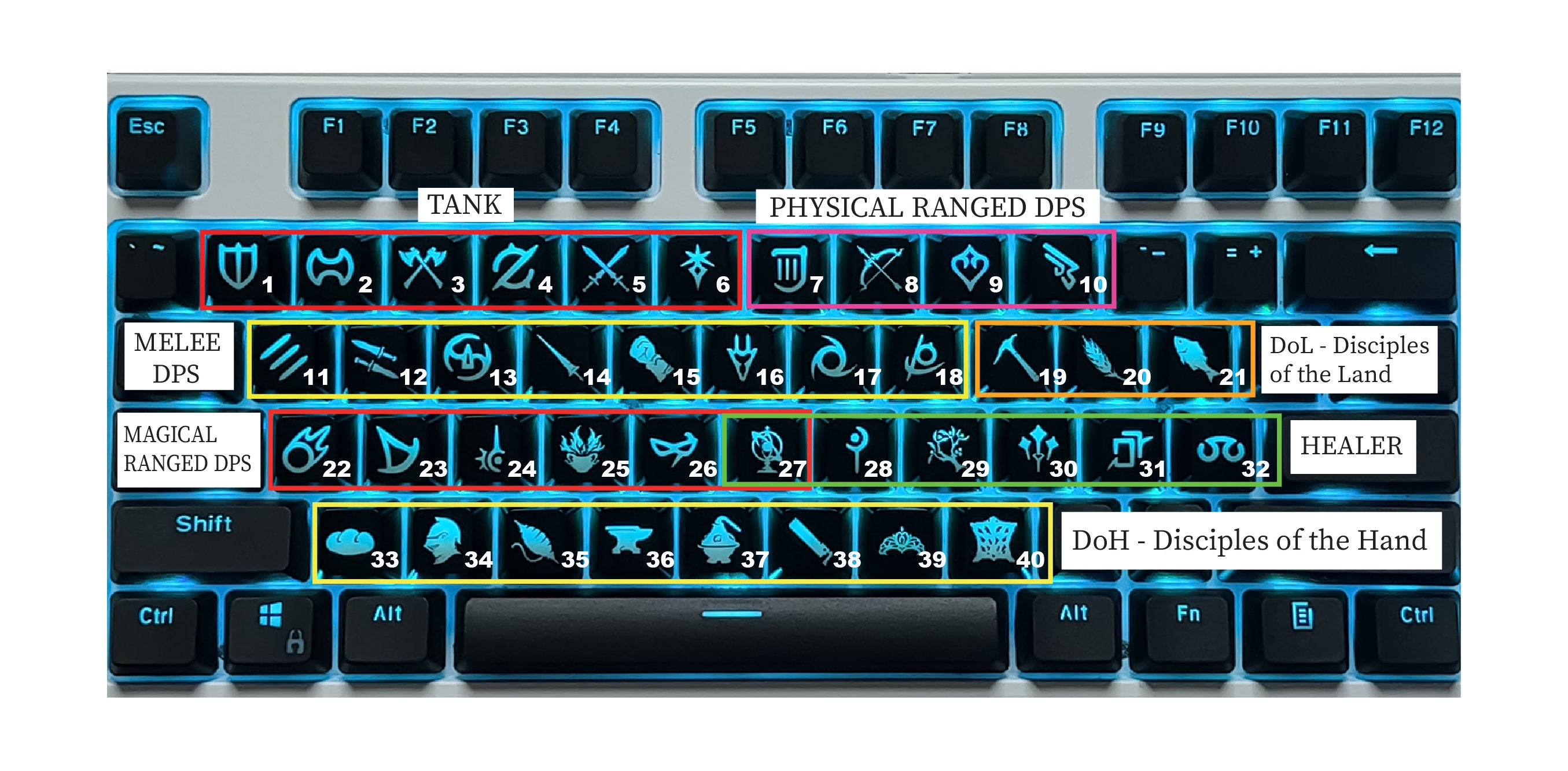 FFXIV Keycap Set Final Fantasy Job Symbols - Etsy UK