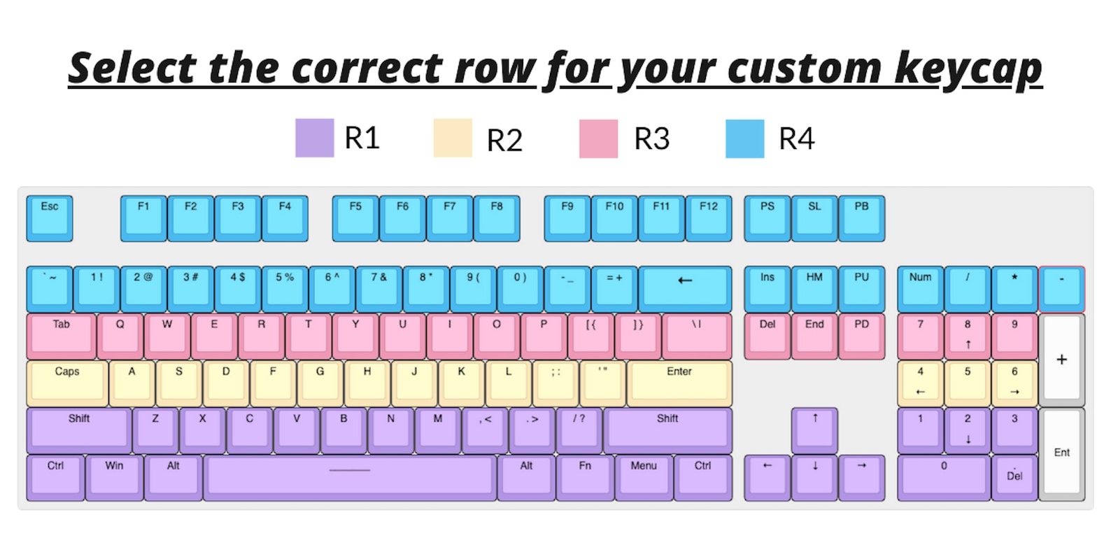 The Great Wave off Kanagawa Keycap Japanese Great Wave - Etsy UK