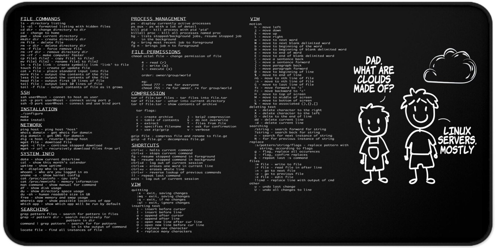 Linux Cheat Sheet With Funny Cartoon Extra Large Mouse Pad - Etsy