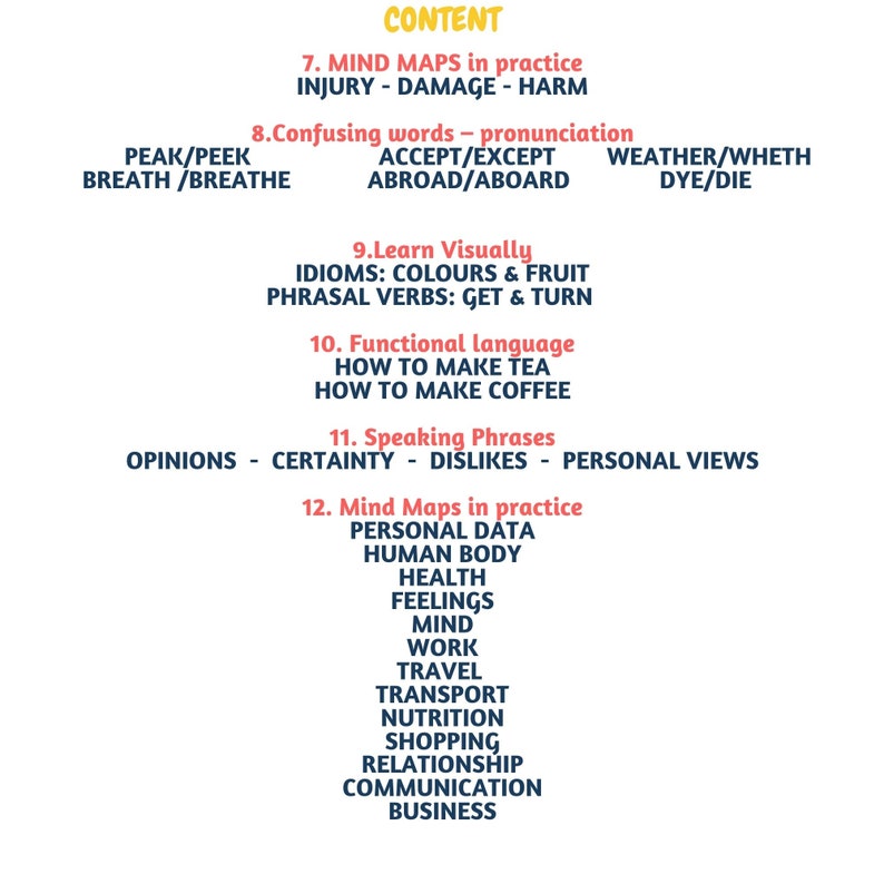 Learn English Bundle PDF Idioms, Vocabulary, Grammar Visual Printable ...