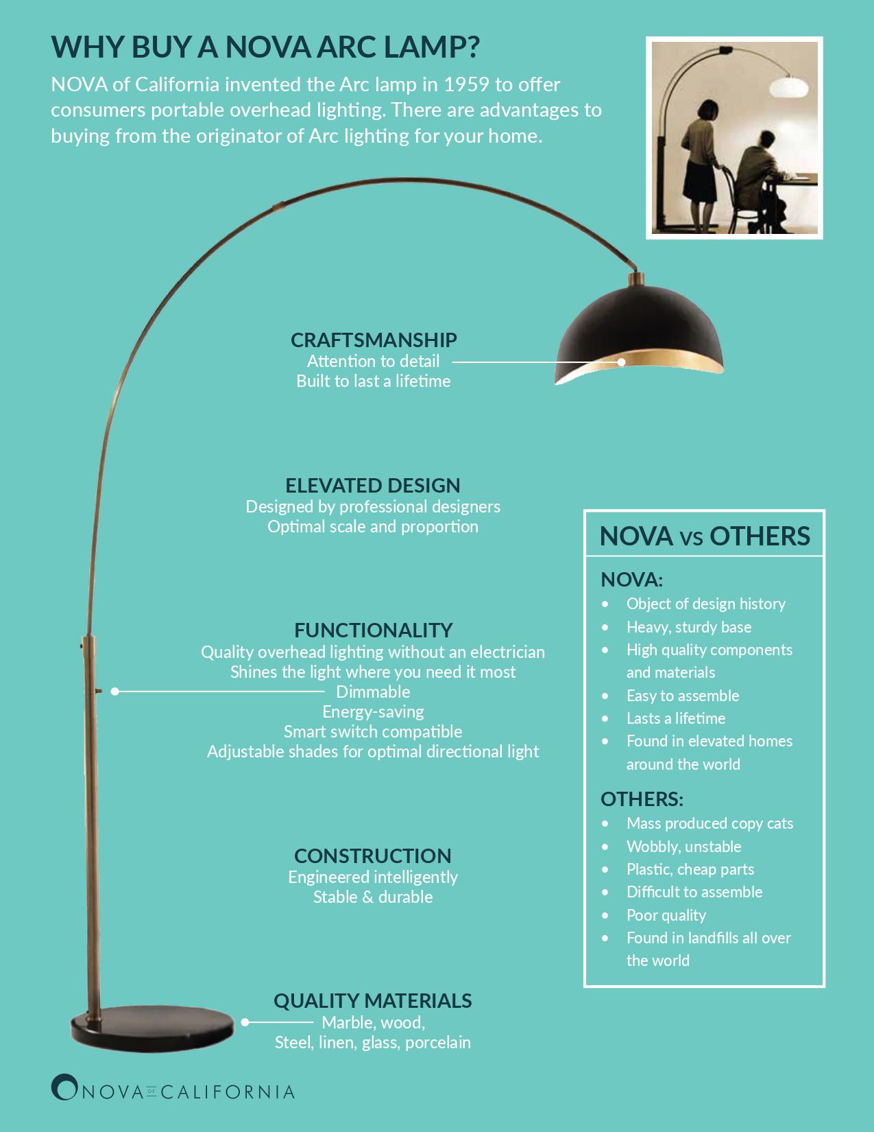 Dimmable Mid Century Modern Triplet Arc Floor Lamp– Black Nickel Finish ...