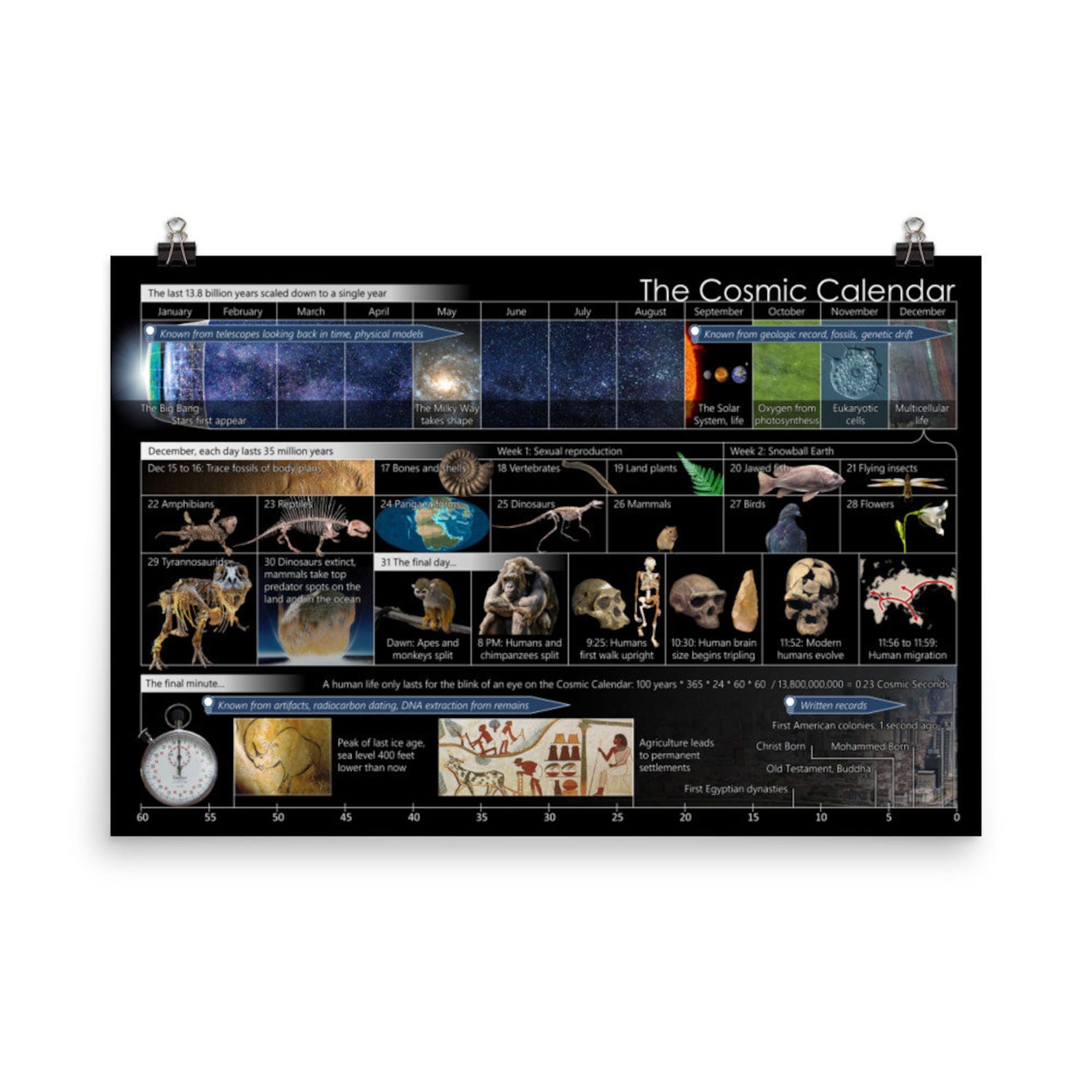 Cosmic Calendar Landscape Poster - Etsy